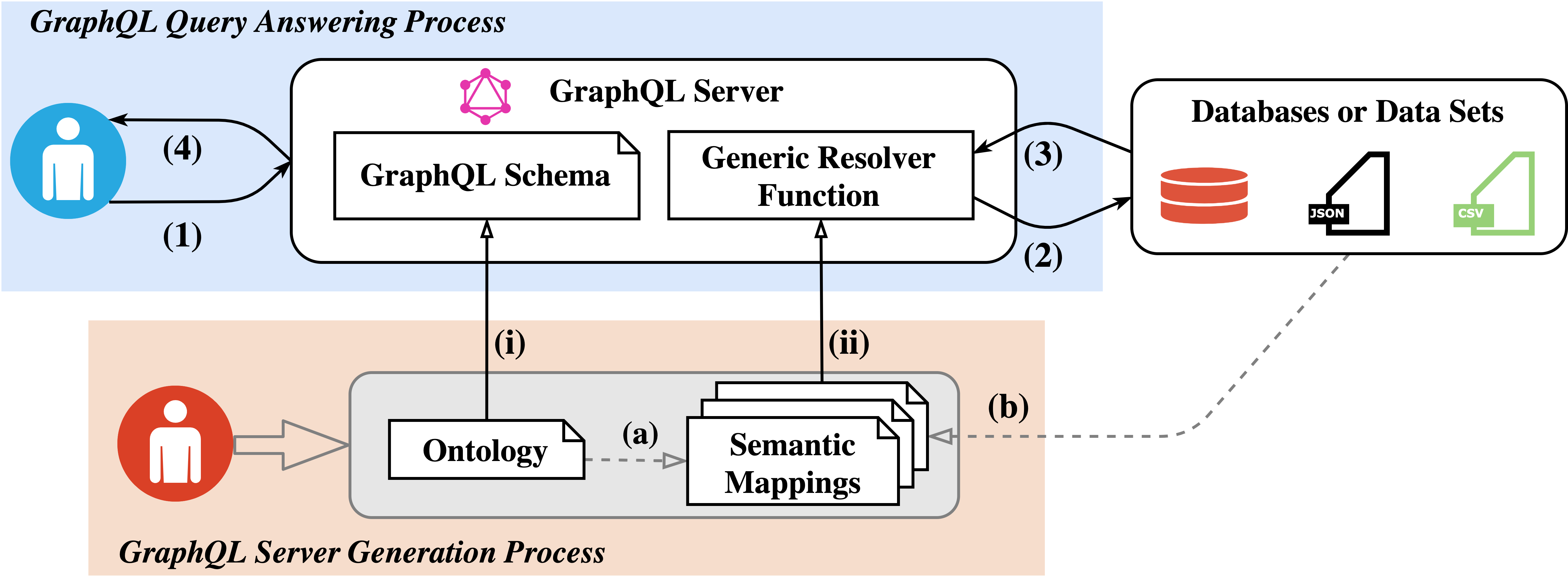 OBG-gen Demo